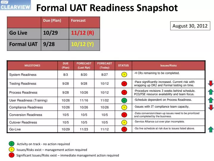 PPT - Formal UAT Readiness Snapshot PowerPoint Presentation, free ...