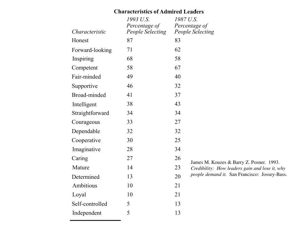 PPT - Leadership Development Karl A. Smith University of Minnesota ...