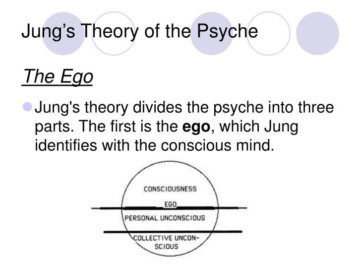 PPT - Carl Jung and his theory of the Unconscious PowerPoint ... PPT - Carl Jung and his theory of the Unconscious PowerPoint ...