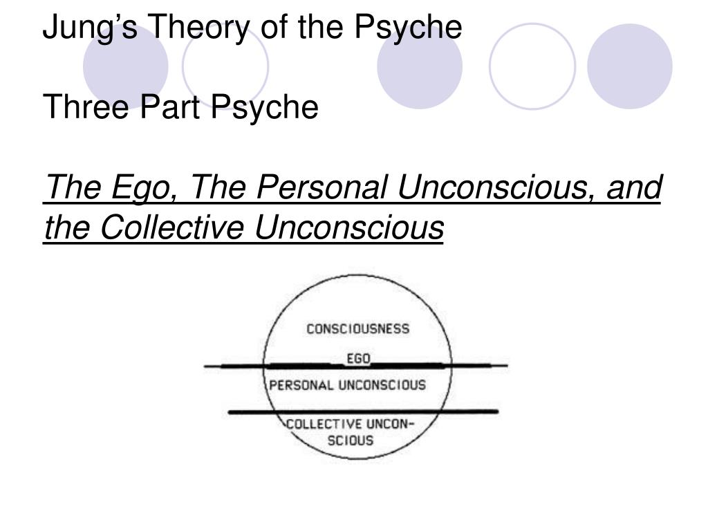 PPT - Carl Jung and his theory of the Unconscious PowerPoint ... PPT - Carl Jung and his theory of the Unconscious PowerPoint ...
