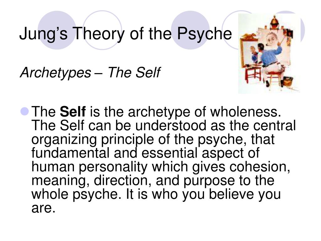 Ppt Carl Jung And His Theory Of The Unconscious Powerpoint