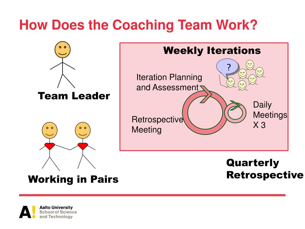 PPT - How Does an Agile Coaching Team Work? A Case Study Maria ...