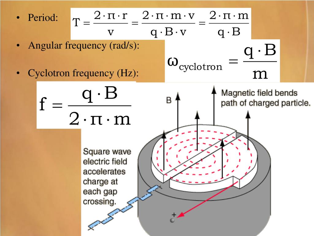 Ppt Applications Of The Motion Of Charged Particles In A Magnetic
