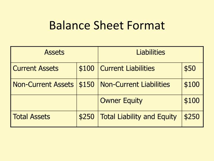 PPT - Farm Balance Sheet Analysis PowerPoint Presentation - ID:3122109