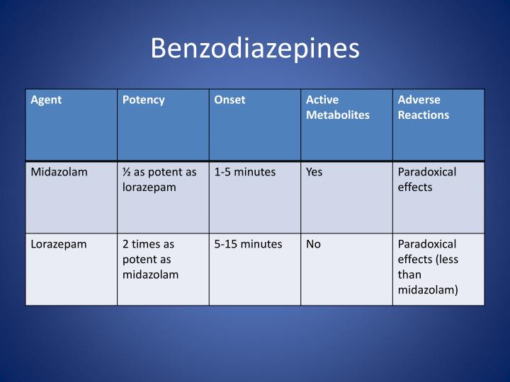 PPT - Sedation & Analgesia PowerPoint Presentation - ID:3122308