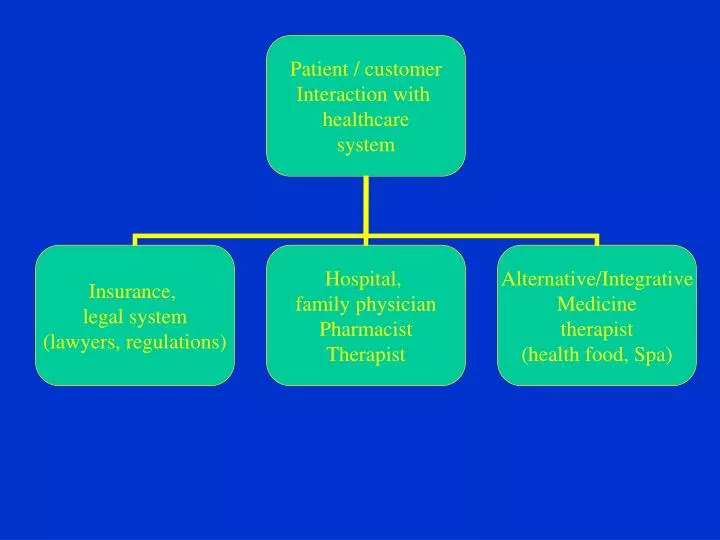 PPT - Acute Medical Need PowerPoint Presentation, free download - ID ...