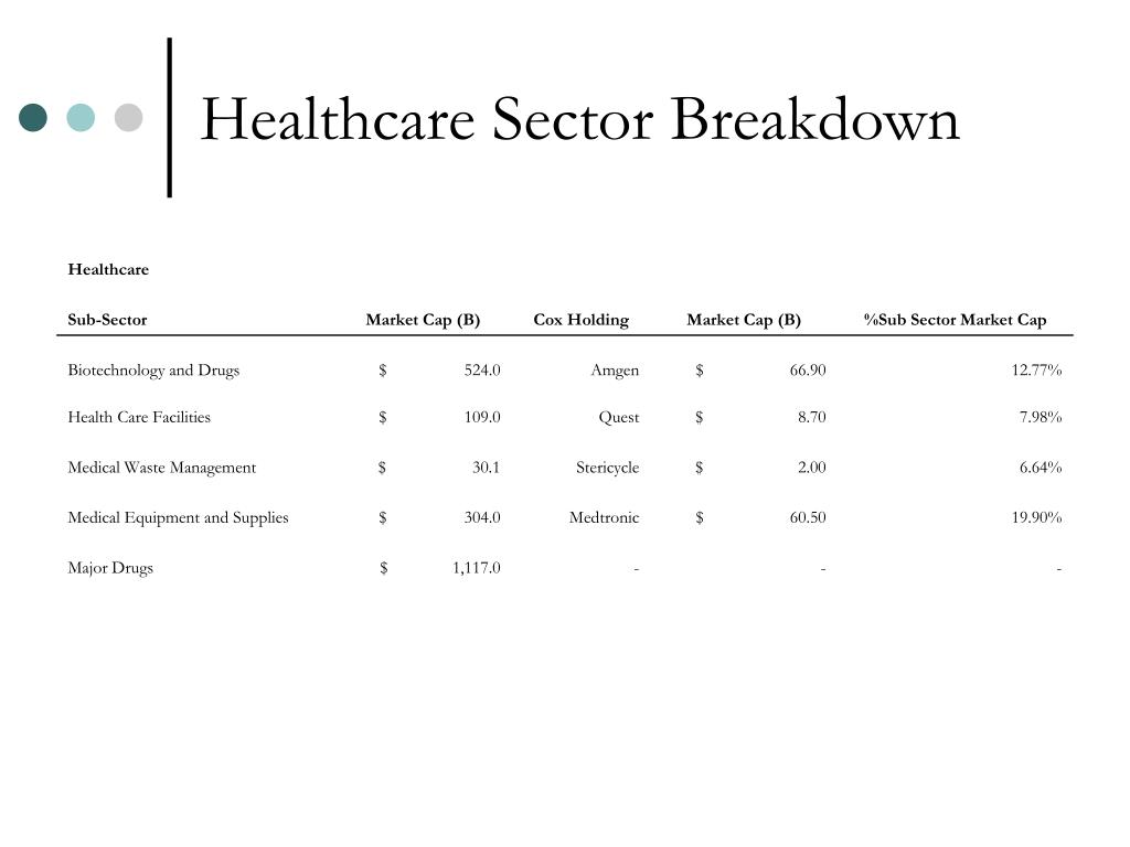 PPT - The Health Care Sector PowerPoint Presentation, free download ...