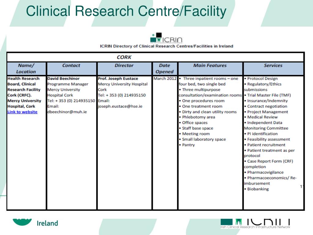 PPT - Irish Clinical Research Infrastructure Network (ICRIN) and ...