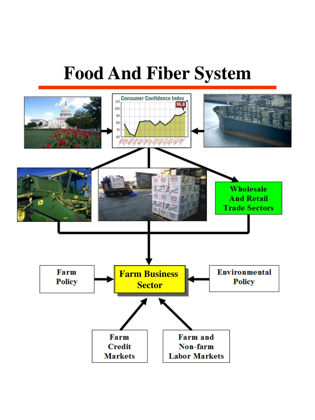PPT - The U.S. Food & Fiber Industry PowerPoint Presentation, free ...
