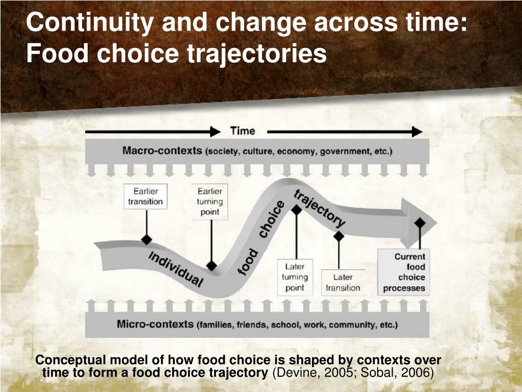 PPT - Qualitative exploration of food choice in older Irish adults ...