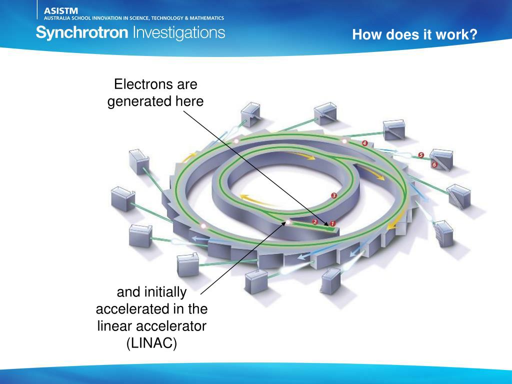 PPT - The Australia Synchrotron in Melbourne Circumference = 216 m Cost ...