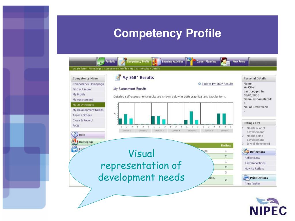 PPT - THE NORTHERN IRELAND PRACTICE AND EDUCATION FOR NURSING AND ...