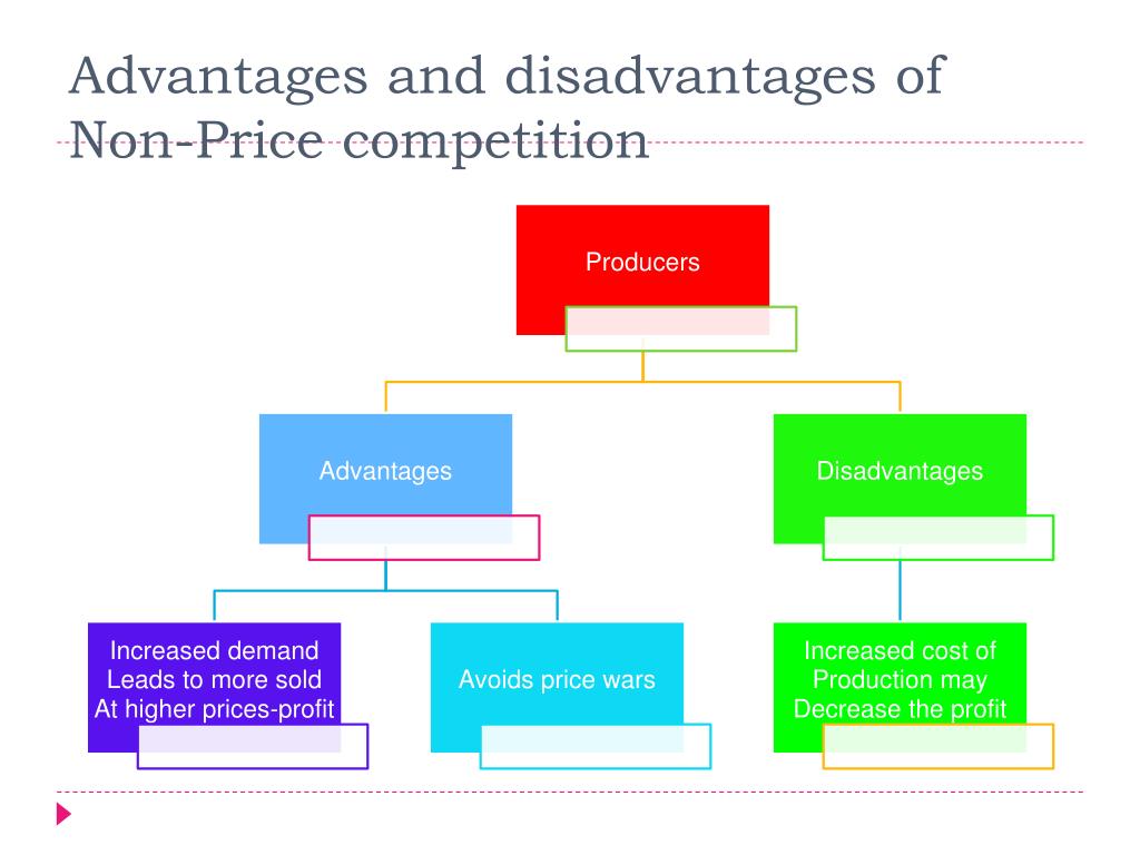 PPT - Price and Non-price Competition PowerPoint Presentation, free ... PPT - Price and Non-price Competition PowerPoint Presentation, free ...