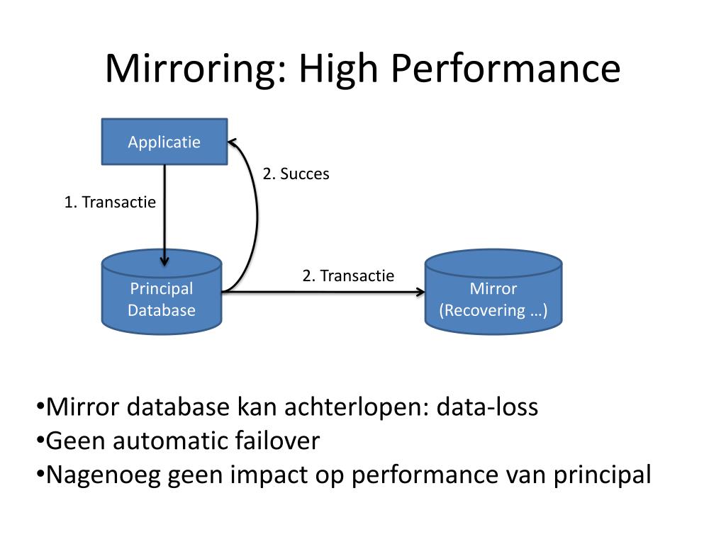 Ppt Sql Server High Availability En Database Mirroring Powerpoint Presentation Id3123285