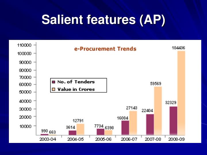 PPT - e-GP : India Experience PowerPoint Presentation - ID:3123314