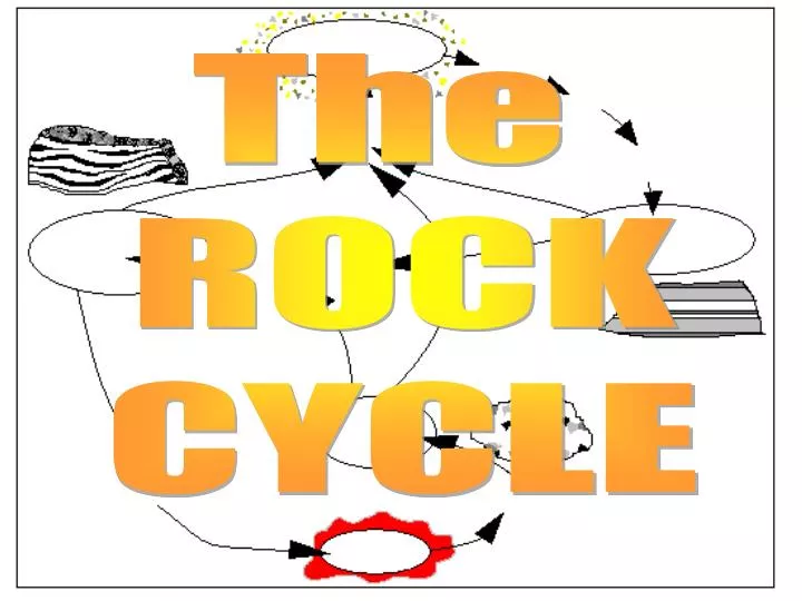 PPT - The ROCK CYCLE PowerPoint Presentation, free download - ID:3123452