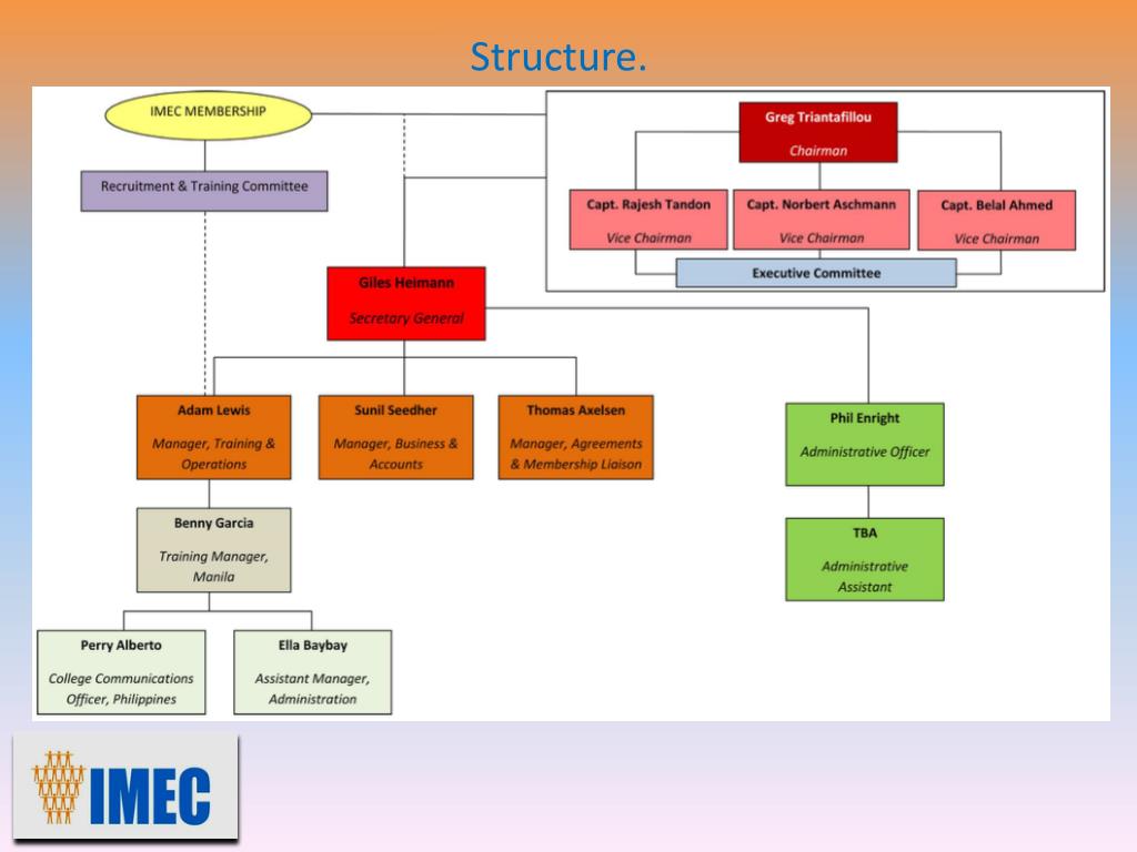 PPT - The International Maritime Employers’ Council PowerPoint ...