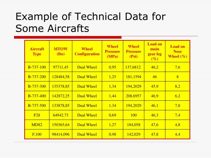 PPT - AIRCRAFT CHARACTERISTICS RELATED TO AIRPORT DESIGN PowerPoint ...