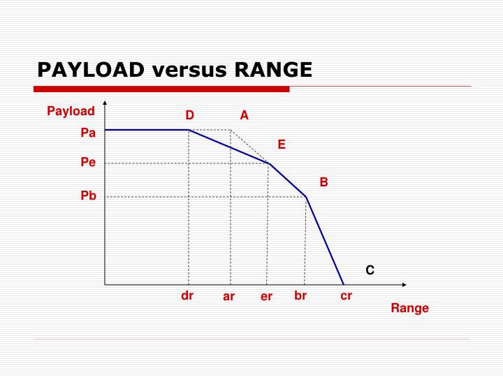 PPT - AIRCRAFT CHARACTERISTICS RELATED TO AIRPORT DESIGN PowerPoint ...