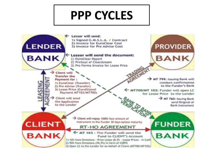 PPT - PRIVATE PLACEMENT PROGRAM PowerPoint Presentation - ID:3123664