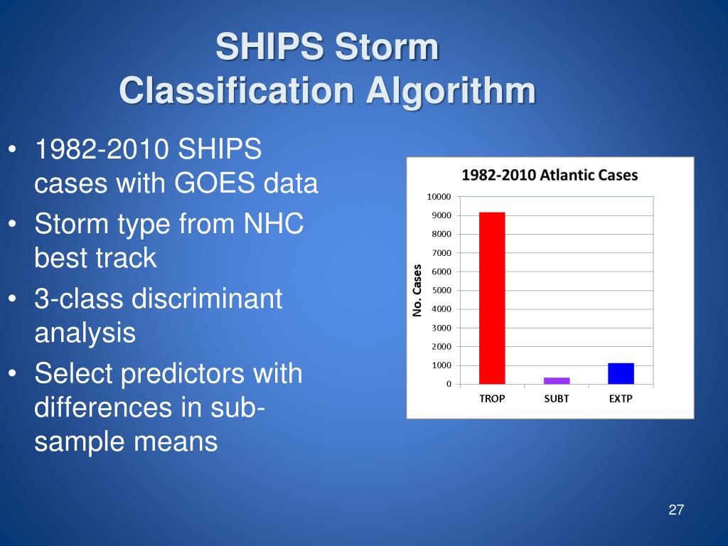 PPT - New Tropical Cyclone Intensity Forecast Tools for the Western ...