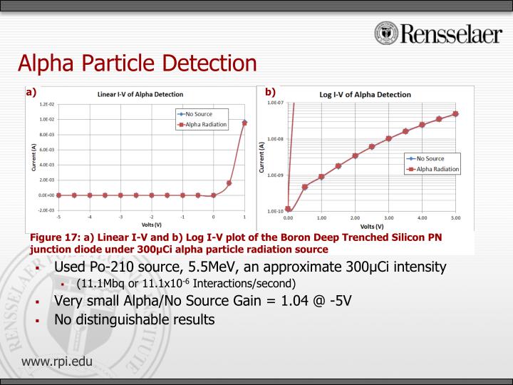 PPT - Alpha Particle Detection with a Boron Deep-Trenched Silicon PN ...