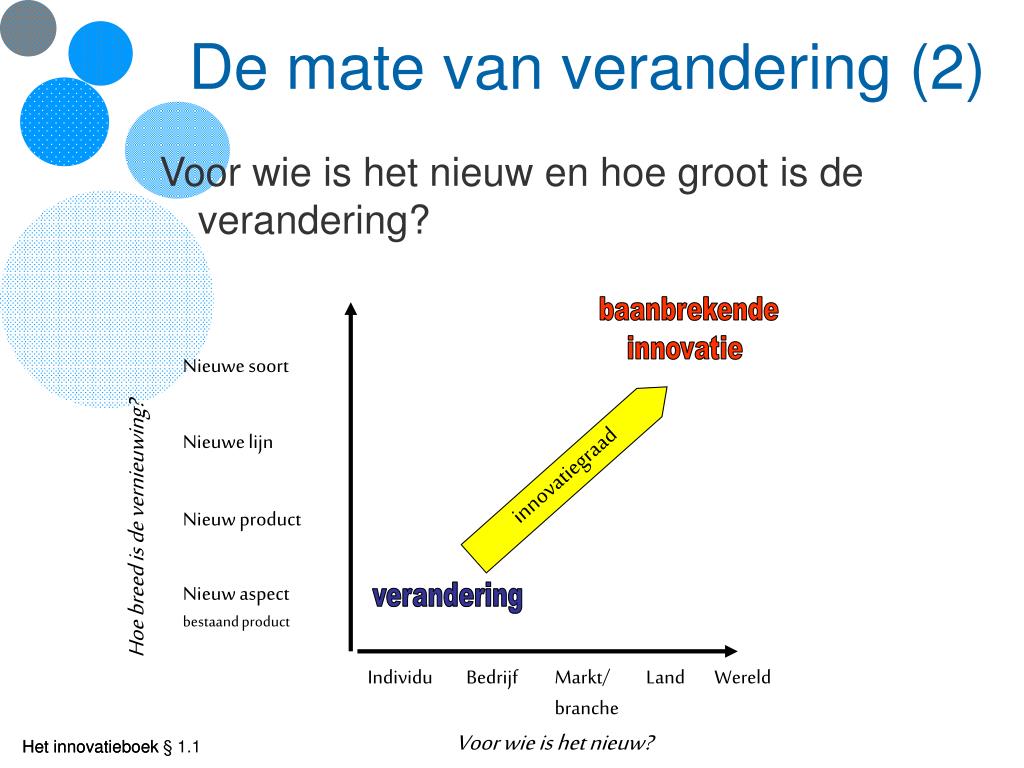 PPT - Deel 1 Wat is innovatie en waarom innoveren we? PowerPoint ...