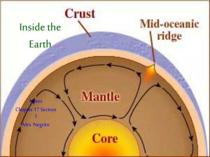 PPT - Inside the Earth PowerPoint Presentation, free download - ID:3124484
