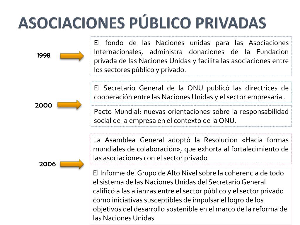 Ppt Alianzas O Asociaciones Público Privadas Powerpoint Presentation