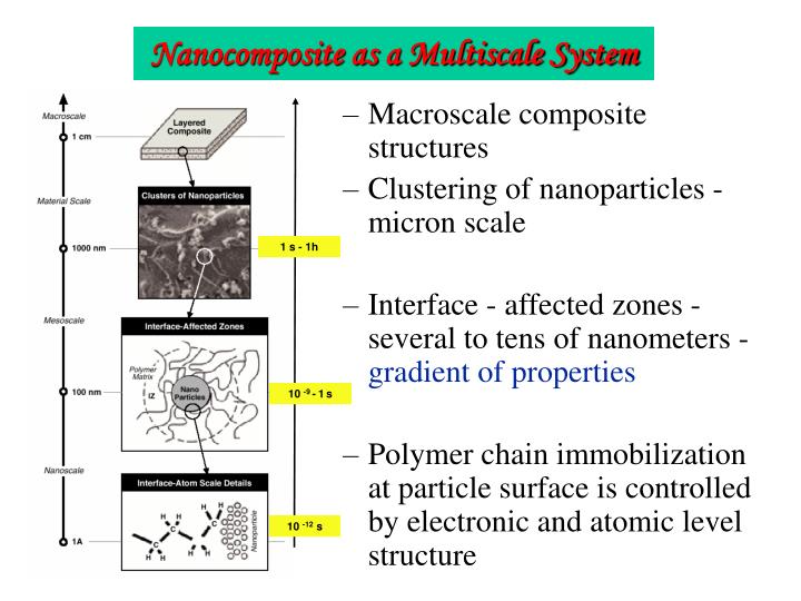 PPT - Why Nanocomposites? PowerPoint Presentation - ID:3124737