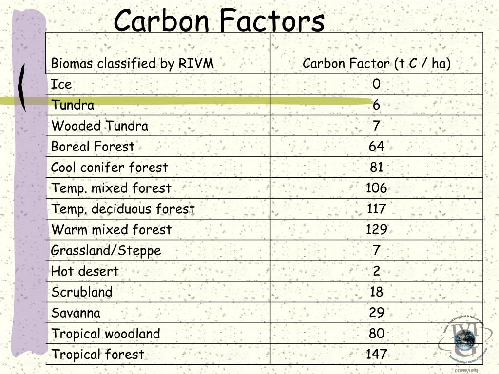 PPT - HISTORICAL CONTRIBUTIONS TO GLOBAL WARMING BY COUNTRY OF 3 ...