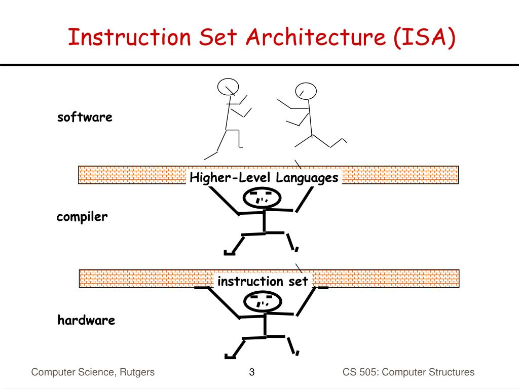 PPT - Instruction Set Architecture & Pipelining PowerPoint Presentation ... PPT - Instruction Set Architecture & Pipelining PowerPoint Presentation ...