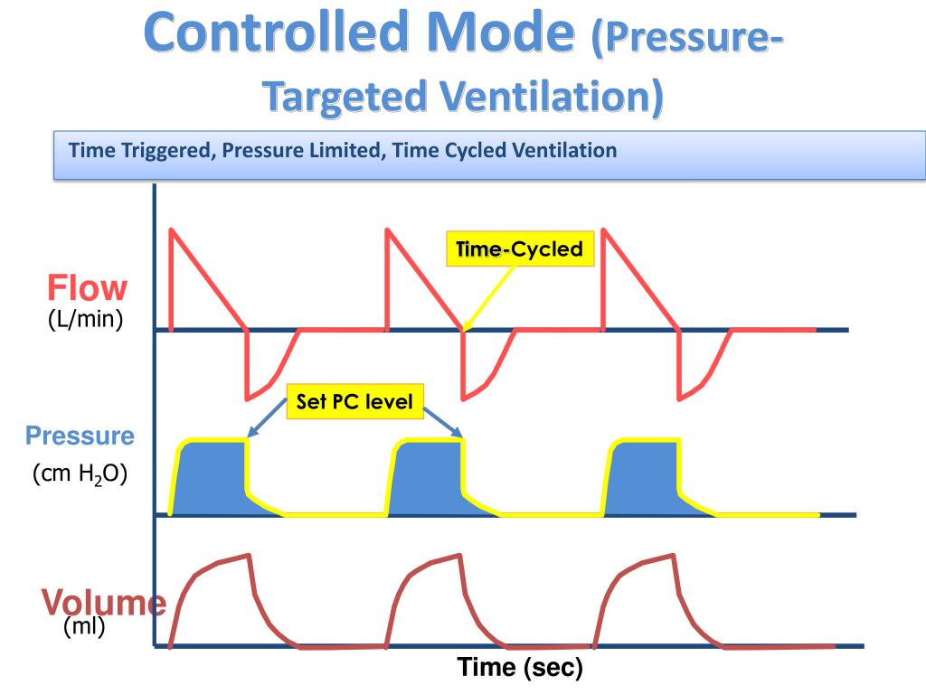 PPT - REPRESENTACION GRAFICA DE CONDICIONES CLINICAS EN LAS CURVAS DE ...