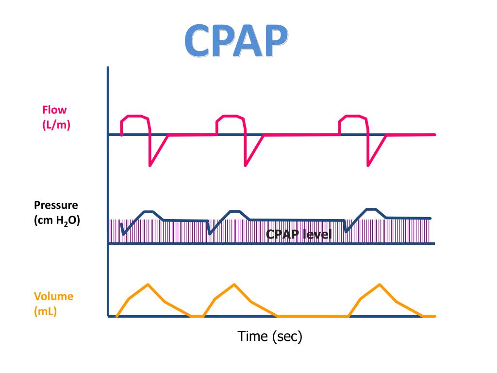 PPT - REPRESENTACION GRAFICA DE CONDICIONES CLINICAS EN LAS CURVAS DE ...