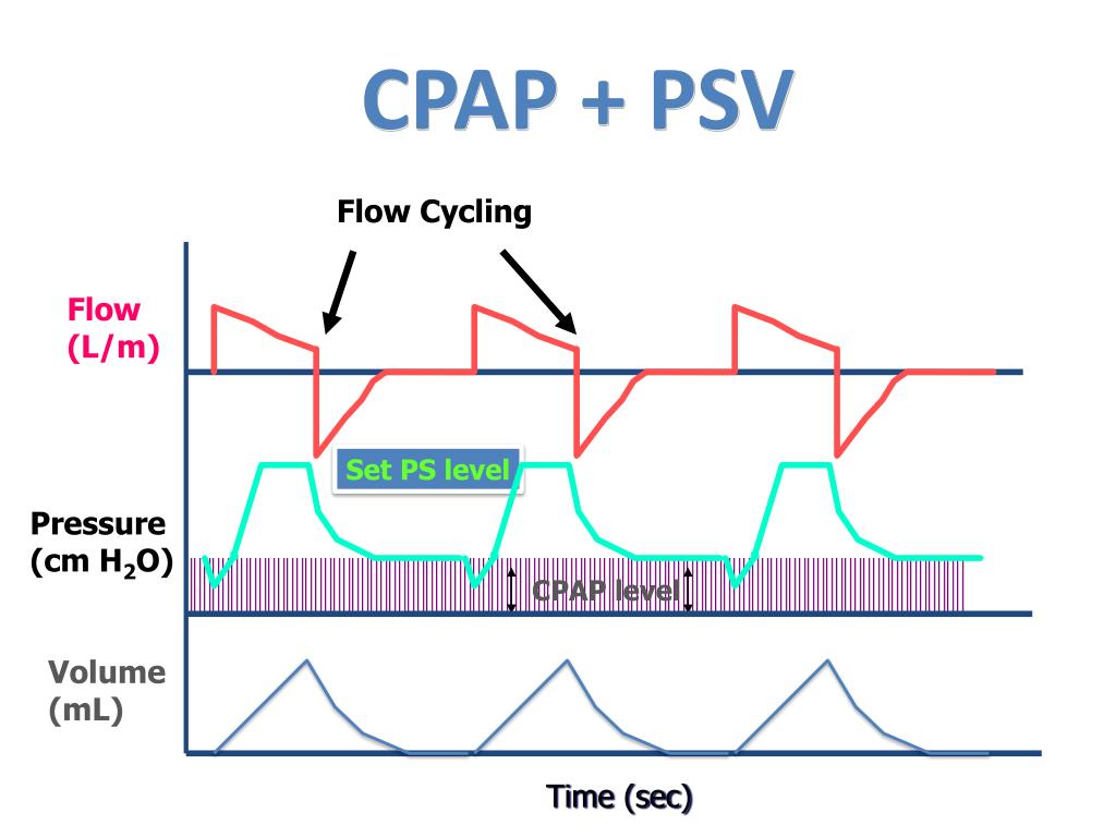 PPT - REPRESENTACION GRAFICA DE CONDICIONES CLINICAS EN LAS CURVAS DE ...