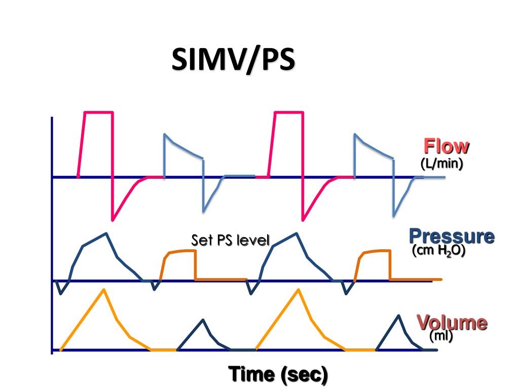 PPT - REPRESENTACION GRAFICA DE CONDICIONES CLINICAS EN LAS CURVAS DE ...