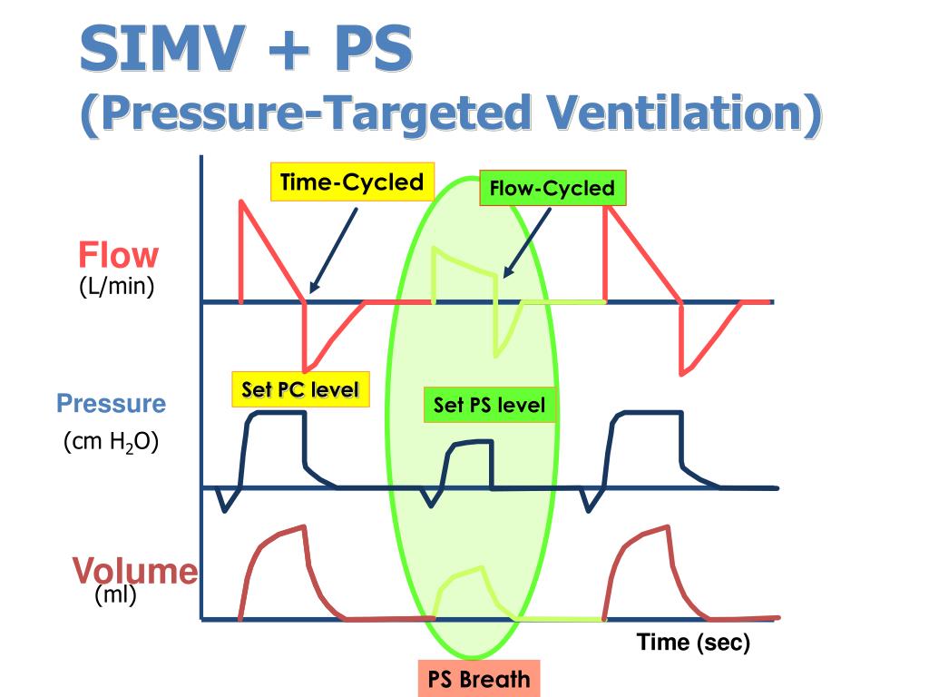 PPT - REPRESENTACION GRAFICA DE CONDICIONES CLINICAS EN LAS CURVAS DE ...