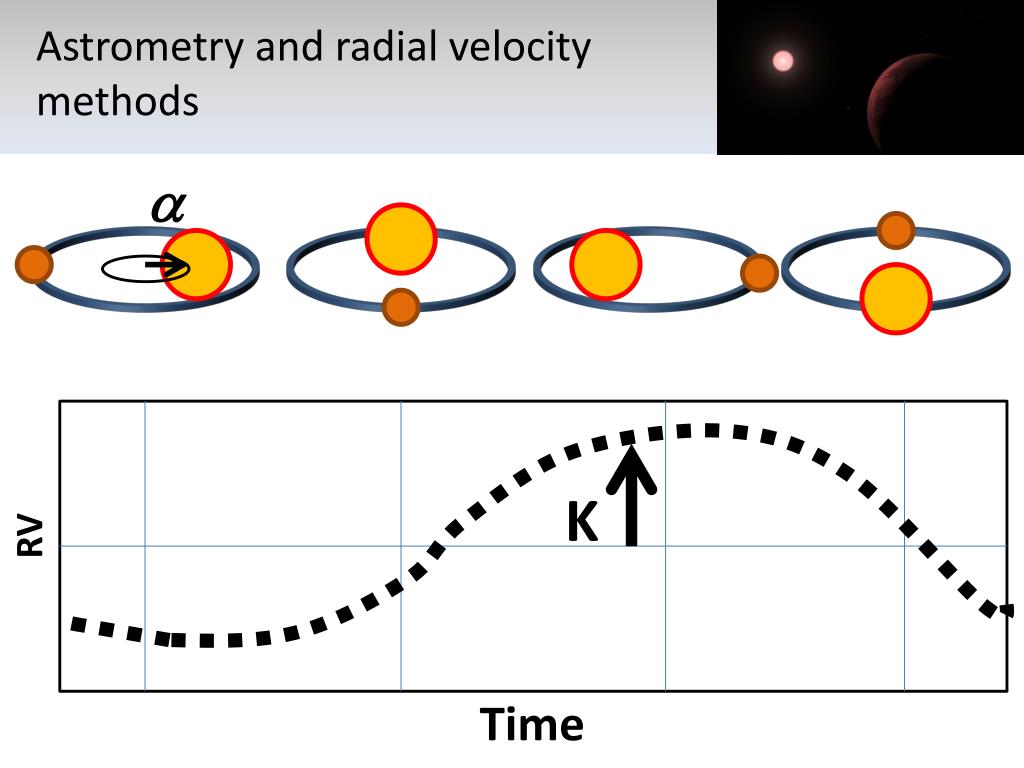 PPT - Ground-based Astrometry: Discovering New Worlds Beyond Gaia Era ...