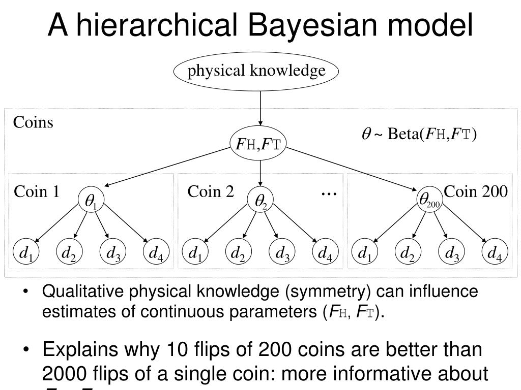 PPT - Part III Learning structured representations Hierarchical ... PPT - Part III Learning structured representations Hierarchical ...