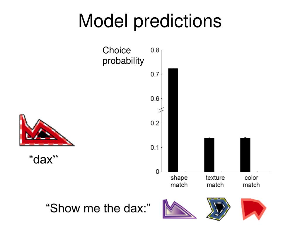 Ppt Part Iii Learning Structured Representations Hierarchical Bayesian Models Powerpoint