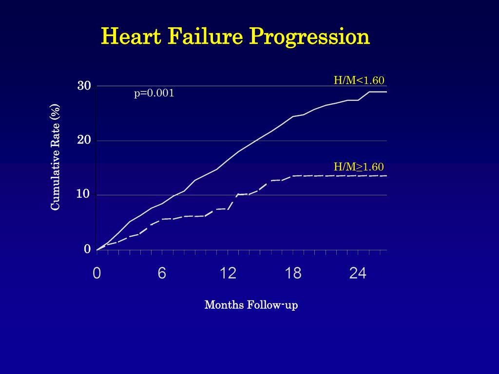 PPT - RISK STRATIFICATION IN HEART FAILURE ROLE OF CARDIAC I-123- MIBG ...