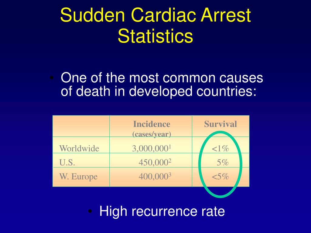 PPT - RISK STRATIFICATION IN HEART FAILURE ROLE OF CARDIAC I-123- MIBG ...