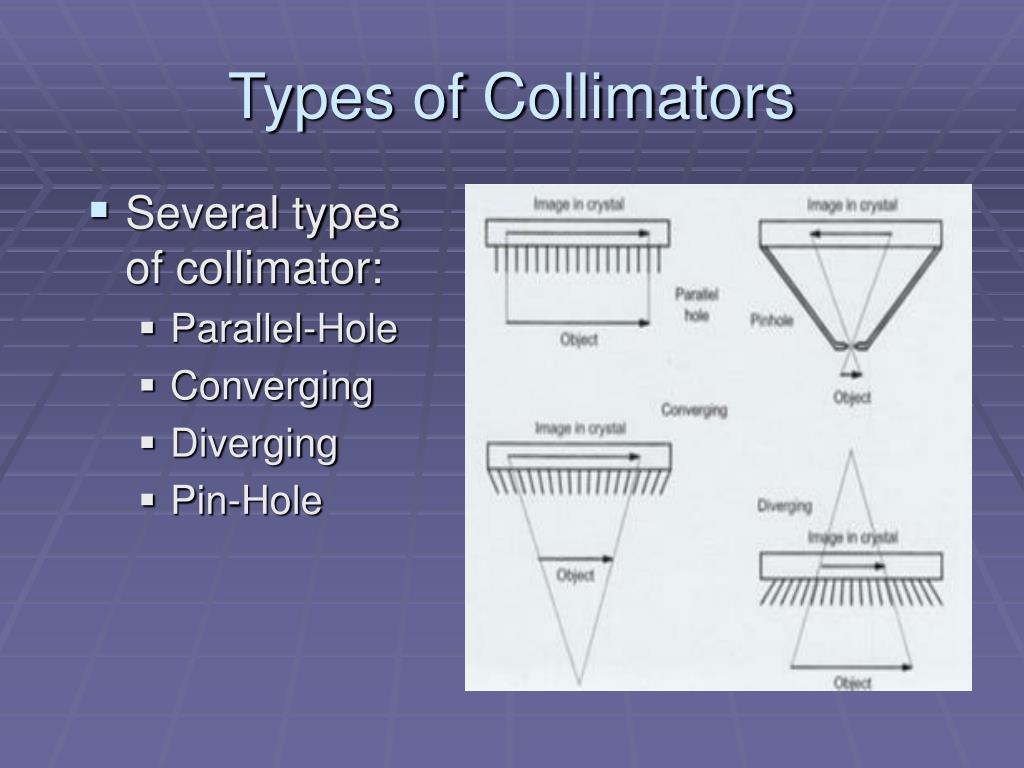PPT - Nuclear Medicine: Planar Imaging and the Gamma Camera PowerPoint ...