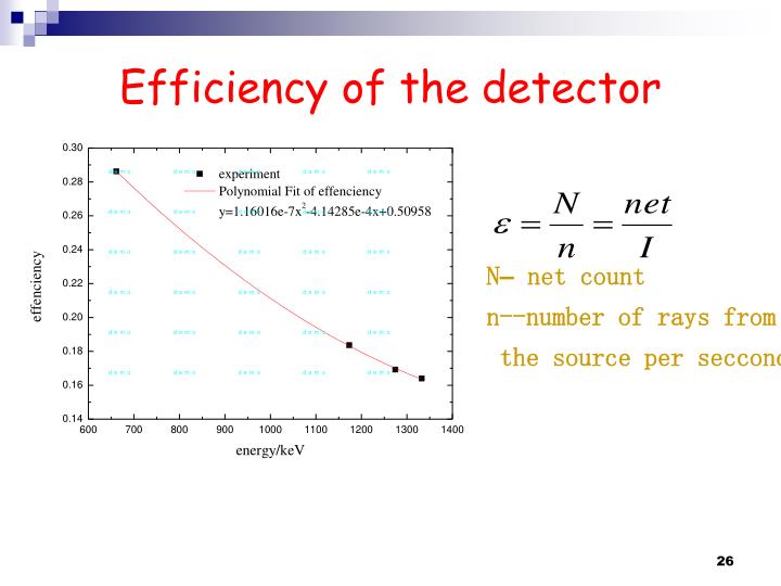 PPT - MEASUREMENT Of γ-RAY ENERGY SPECTRA BY A SCINTILLATION COUNTER ...