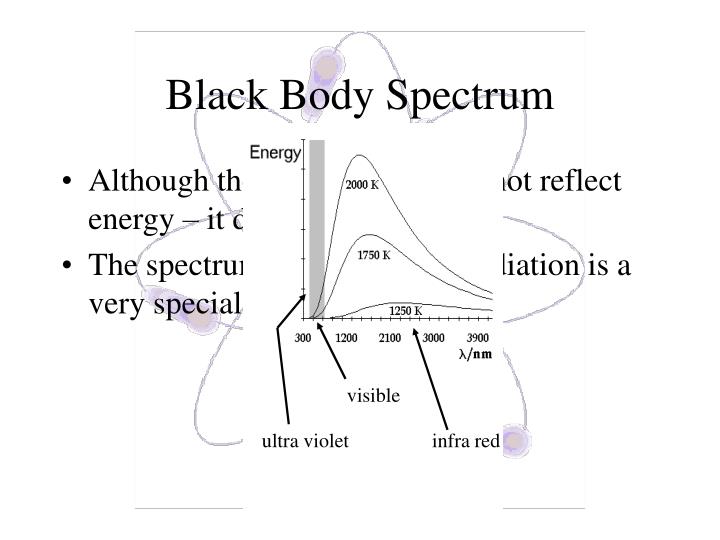 PPT - The Photoelectric Effect PowerPoint Presentation - ID:3125873