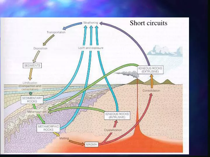 PPT - Short circuits PowerPoint Presentation, free download - ID:3126072
