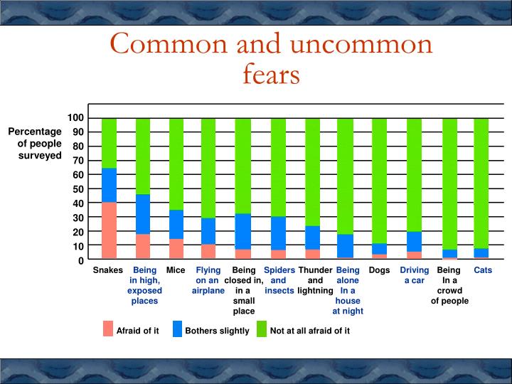 PPT - Psychological Disorders PowerPoint Presentation - ID:3126344