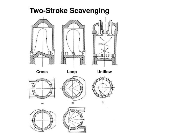 PPT - Four Stroke SI Engine PowerPoint Presentation - ID:3126348
