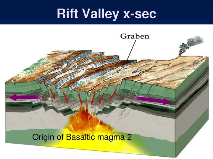 PPT - Lecture 5 Tectonic Landforms PowerPoint Presentation - ID:3126408