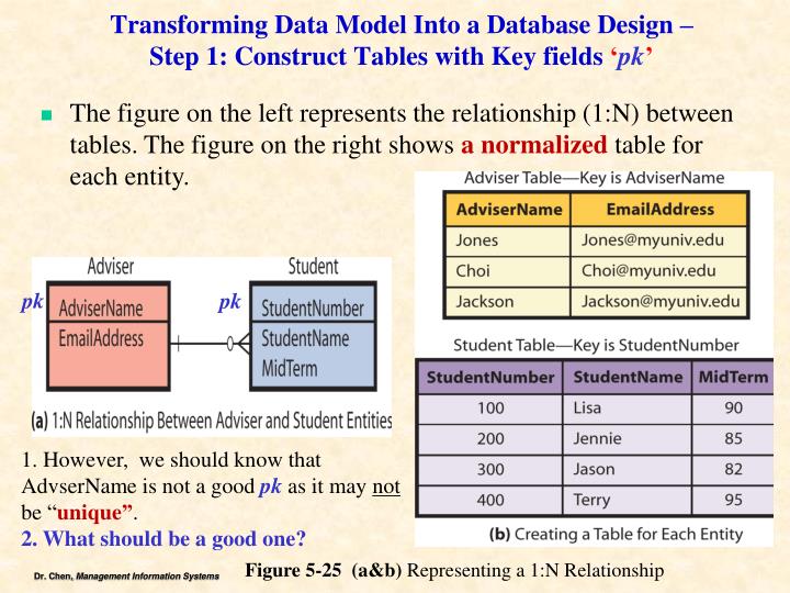 PPT - Chapter 5 Database Processing PowerPoint Presentation - ID:3126517